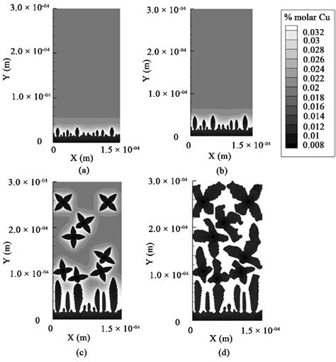 Numerical Simulation Of The Dendritic Morphology Of An Al 0013 Mol Cu