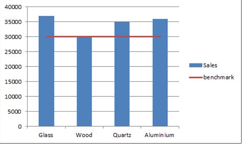 How To Add A Horizontal Line In A Chart In Excel Geeksforgeeks
