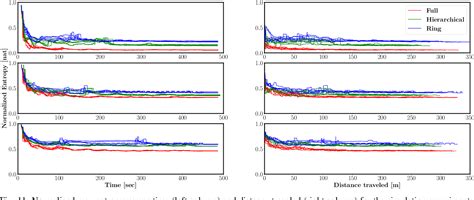 Figure 11 From Riemannian Optimization For Active Mapping With Robot