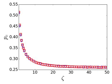 Percolation And Conductivity Thresholds In A Single Spatial Network