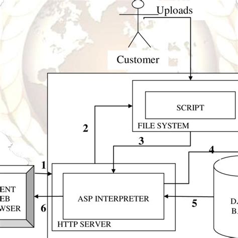 Function Framework Of Code Review System Download Scientific Diagram