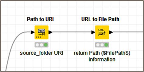 how to remove filename from path knime analytics platform knime community forum