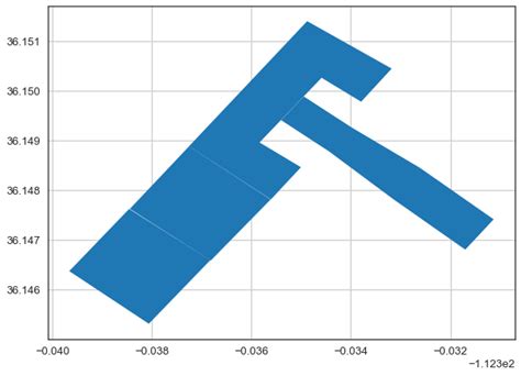 41 Working With Kml Data — Gemgis Spatial Data Processing For Geomodeling
