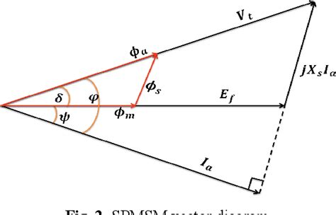 figure 1 from parallel sensorless speed control using flux axis current