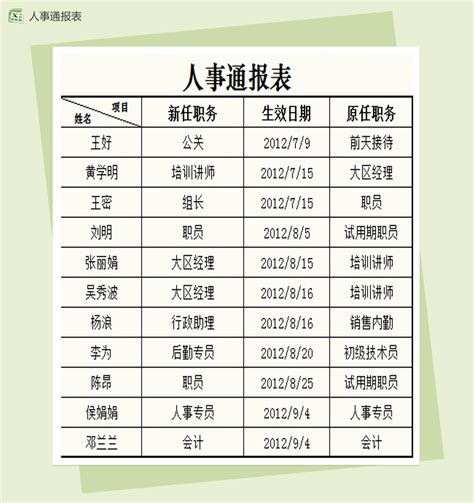 简约人事通报表excel表格制作模板梦想ppt推荐 梦想ppt