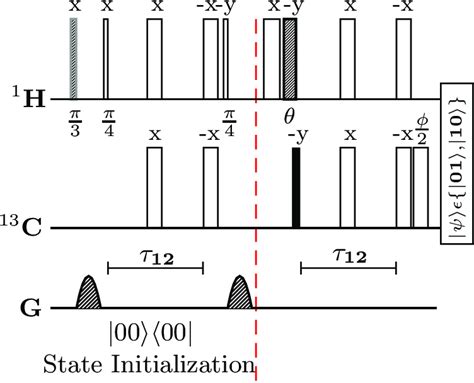 9 NMR Pulse Sequence For The Preparation Of Arbitrary States The Download Scientific Diagram