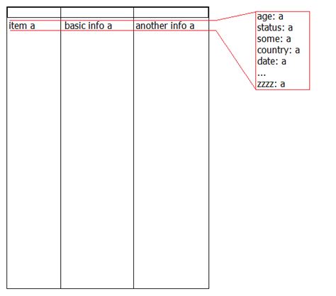 Winforms Listview Binding Data Set No Database Stack Overflow