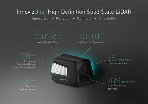 Innoviz Debuts An Aftermarket Lidar Product For Self Driving Car Development Techcrunch
