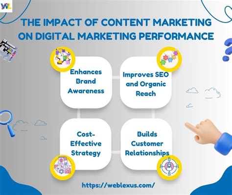 Content Marketing Why It Matters Arif Moqueem Posted On The Topic