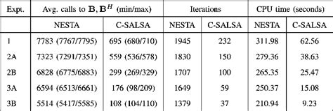 Figure 1 From An Augmented Lagrangian Approach To The Constrained Optimization Formulation Of
