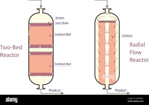 Batch Reactors Cut Out Stock Images And Pictures Alamy