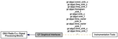 Gnu Radio C Api Qt Graphical Interfaces