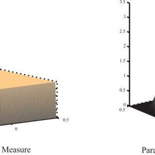 SIAM Journal On Numerical Analysis