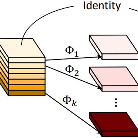 The Architecture Of Half Unet The Input Image Size Is Detailed In Download Scientific Diagram