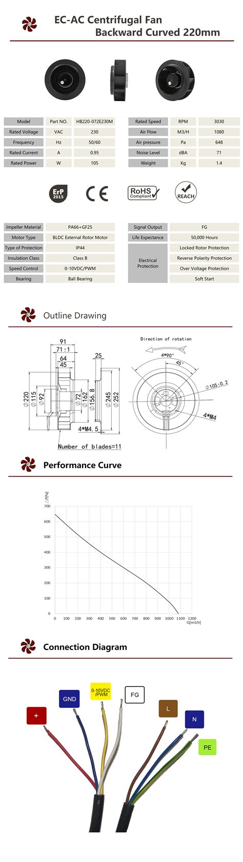 Heko 220mm Mini High Pressure Backword Curved Centrifugal Exhaust Fan
