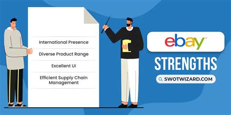 Ebay Swot Analysis 2024 In Depth Report With Infographics