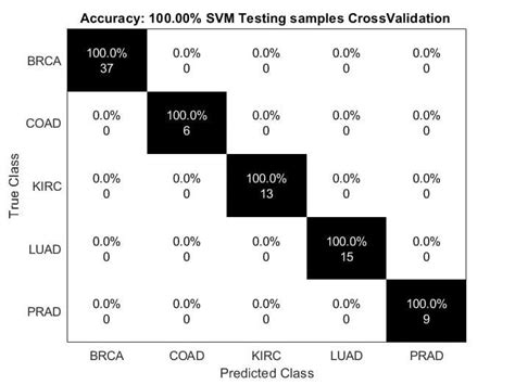 machine learning for computational biology algorithmminds