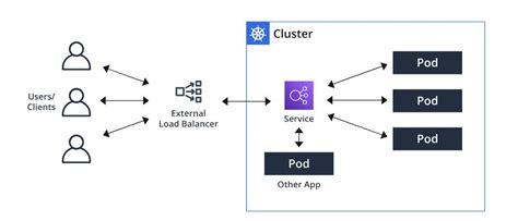 Selvamani Thangamuthu On Linkedin Kubernetes K8s Devops Devopsengineer Devopstools