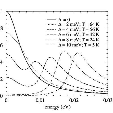The Development Of The Normalized Total Single Particle Optical Download Scientific Diagram