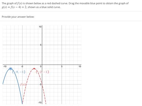 Solved The Graph Of F X Is Shown Below As A Red Dashed