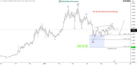 Immutable X IMX Price Action Signals Further Upside