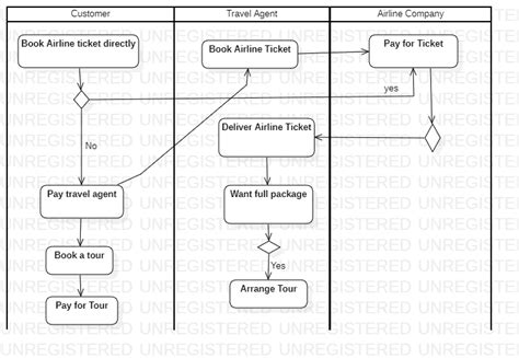 Github Kush320use Case Diagram