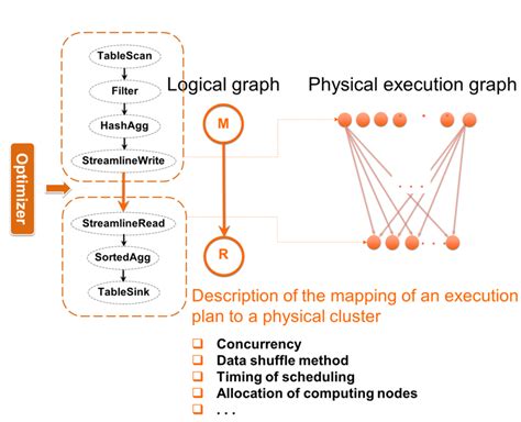 The Journey Of An Sql Query In The Maxcompute Distributed System