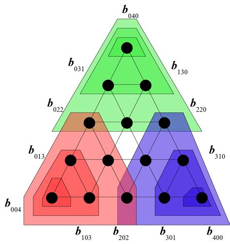 The Control Points Of The Quartic Triangular Bézier Patch The Red