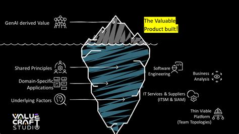 Genai Coding My Key Lessons And Shared Principles