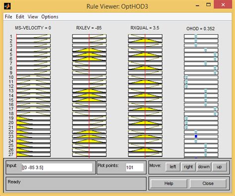 a ms velocity at 0km hr b inputs at mean values download