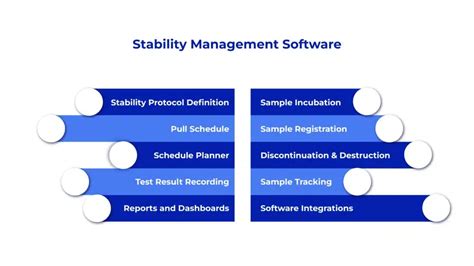 Stability Management Software In Germany 2025 AmpleLogic