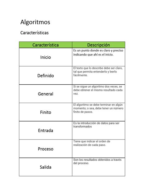 Características De Los Algoritmos Pdf