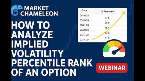 How To Analyze Implied Volatility Percentile Rank Of An Option Youtube