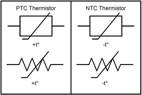 The Ultimate Guide To Understanding The Thermistor Diagram Symbol