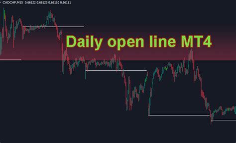 Daily Open Line MT4 IndicatorShare