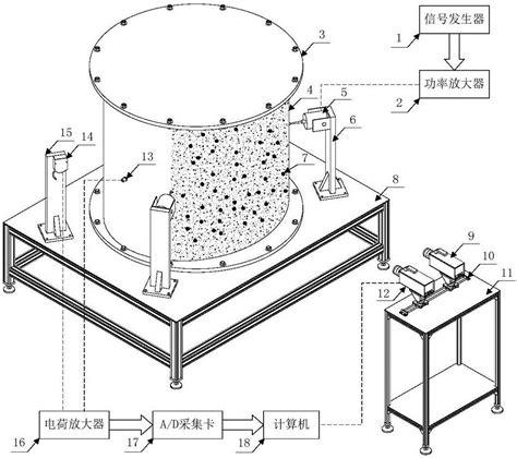 一种椭圆柱形壳体的数字散斑形变检测装置与方法与流程