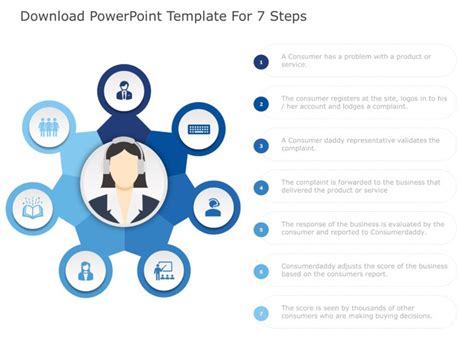 7 Steps PowerPoint Google Slides Templates