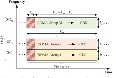 Figure From Hybrid NOMA OMA Based Dynamic Power Allocation Scheme Using Deep Reinforcement