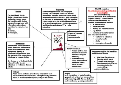 Iron Man Resources By Humbugged Teaching Resources Tes