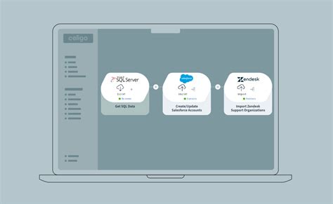 What Is An IPaaS Integration Platform As A Service Simplified Celigo