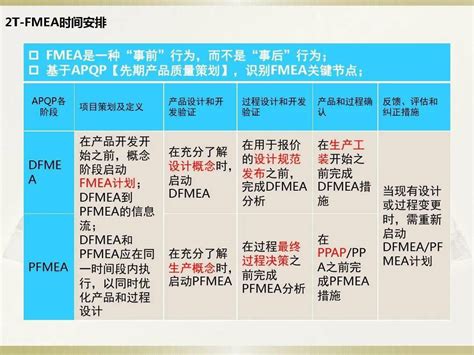 一份新版FMEA七步法附表单大全足以考考你 表格 模板 质量