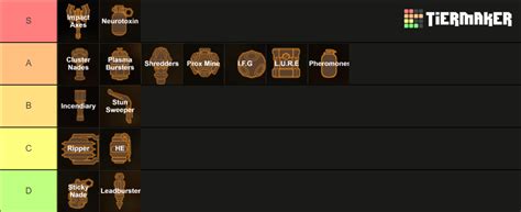 Deep Rock Galactic Grenades Tierlist Season 3 Tier List Community Rankings Tiermaker