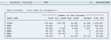 Sap Mrp Job Performance And Table Fragmentation Sap Application Performance