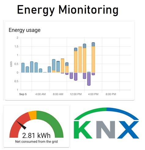 Knx Energy Monitoring Technical Guide