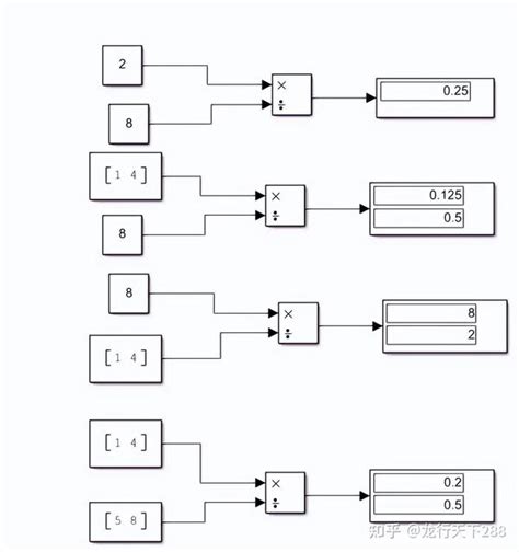 Matlab的simulink常用模块（二） 知乎
