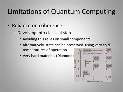 Quantum Computing Limitations Teleportation Entanglement Quantique Teleported Computazione
