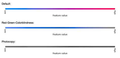 How To Easily Customize Shap Plots In Python Towards Data Science