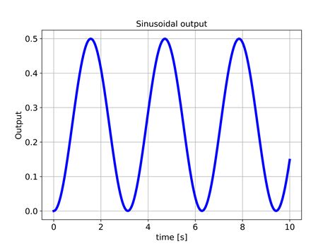 Python Control Systems Library Tutorial 1 Define Transfer Functions And Compute Step Initial
