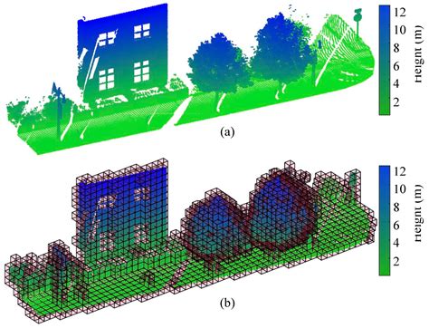Automatic Recognition Of Pole Like Objects From Mobile Laser Scanning Point Clouds