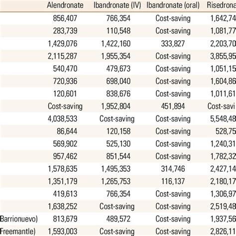 Structure Of The Denosumab Markov Cohort Model Arrows To The Health